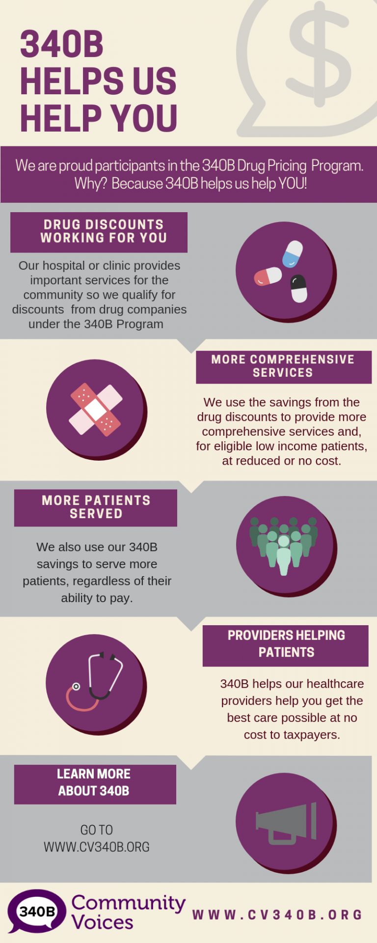 Advocacy Resources – Community Voices 340B